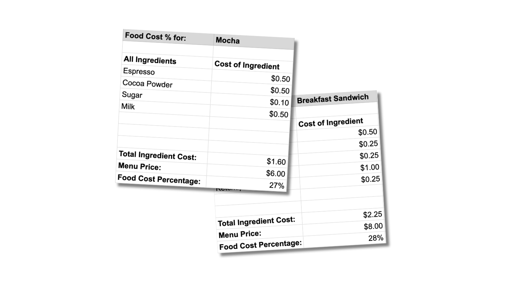 Food Cost Percentage Calculator - Craver + Square | Online Ordering ...