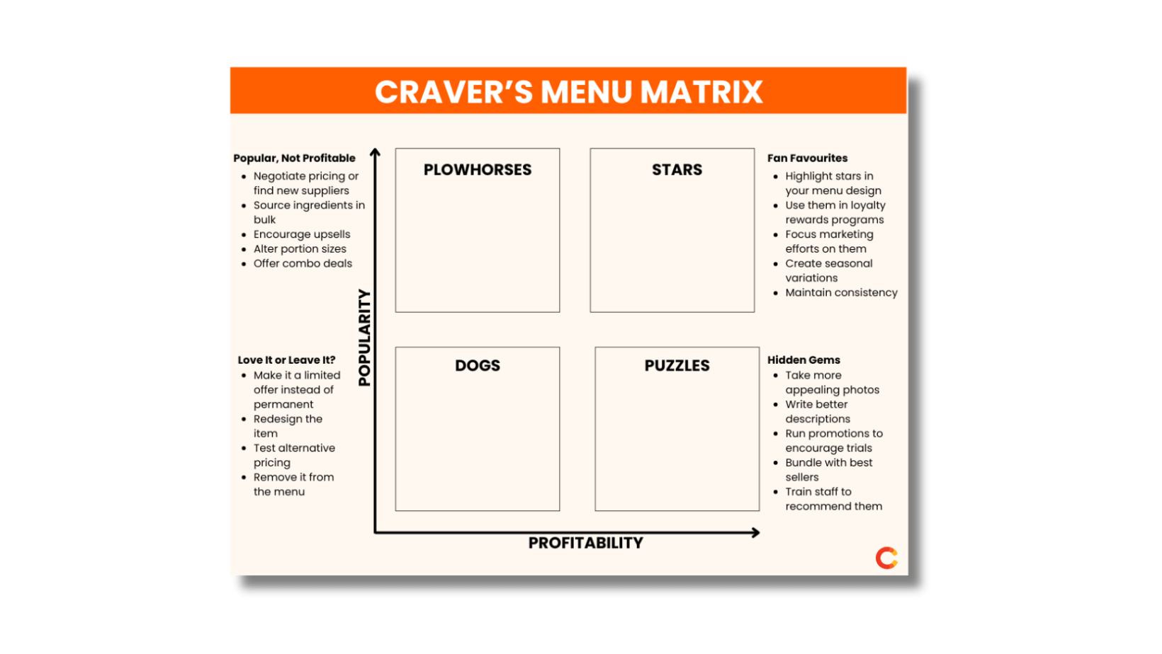Coffee Shop Menu Matrix - Craver + Square | Online Ordering Systems for ...